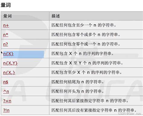 正则表达式（regexp）regexp Csdn博客