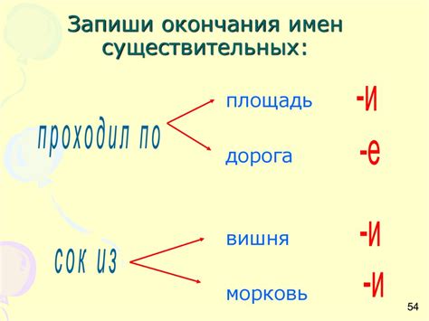 Имя существительное Окончания имен существительных 1 склонения презентация онлайн