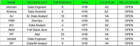 Email Sravani Hi Recruiter Hope You Are Doing Good Please Find The