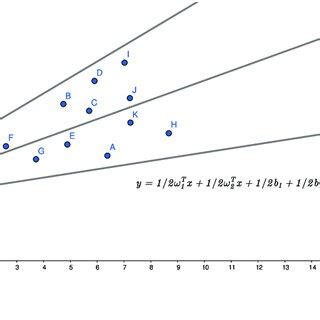 Schematic diagram of the SVR algorithm min ω s t y i Download Scientific Diagram
