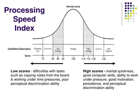 ppt learning differences and adapting for all powerpoint presentation