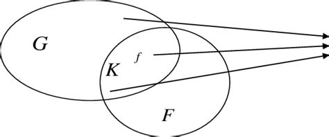 Restrict The Class Of Functions Download Scientific Diagram