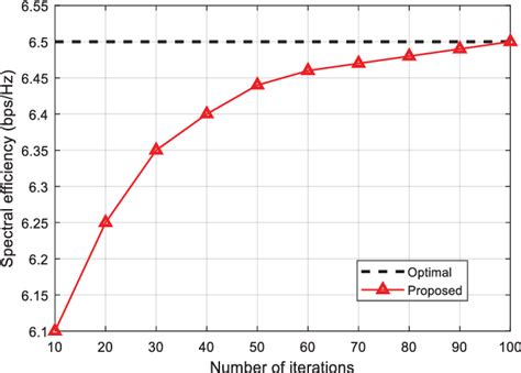 Figure 3 From A Highly Efficient Algorithm For Phased Array Mmwave