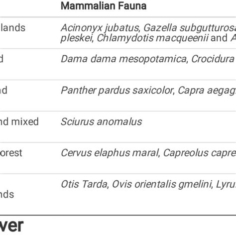Biomes And Representative Fauna Of Mammalian In Iran Download