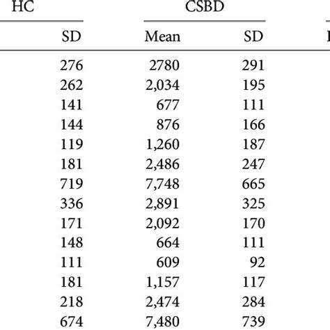 Group Differences In Cortical Surface Area Download Scientific Diagram