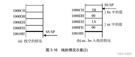 《汇编语言》 读书笔记 第3章 寄存器（内存访问）：mov、add、sub、push、pop push 指令占用的字节数 csdn博客