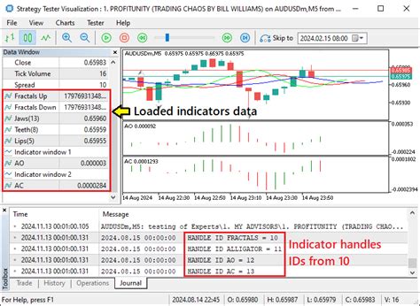 Automating Trading Strategies In Mql5 Part 1 The Profitunity System
