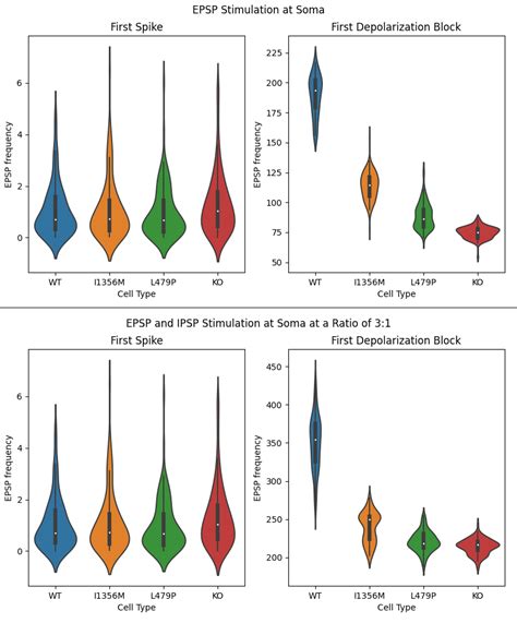 Depolarization Block Is Common Pathway Leading To Ictogenesis For Scn1a Variants With Diverse