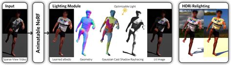 Raygauss Paper Published August 9 2024 Advances 3d G Deepnewz