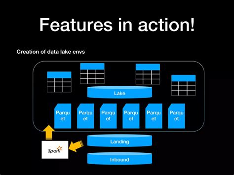 M3d Metadata Driven Development Ppt