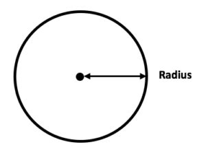 How Do I Find Radius