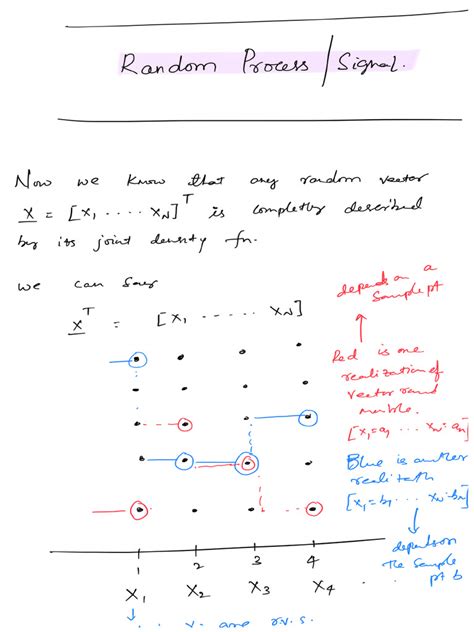 Random Process I Pdf