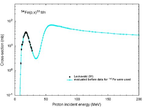Example Of A Reaction For Which Calculated Data Are Essential To Download Scientific Diagram