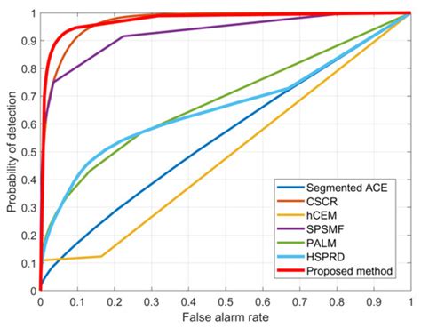 Remote Sensing June 2 2024 Browse Articles