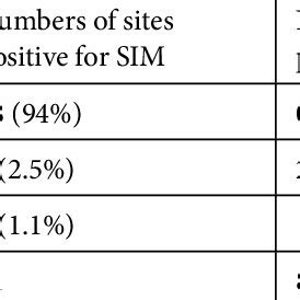 Average Population Per Km Of Small Indian Mongoose SIM And Gray Download Table