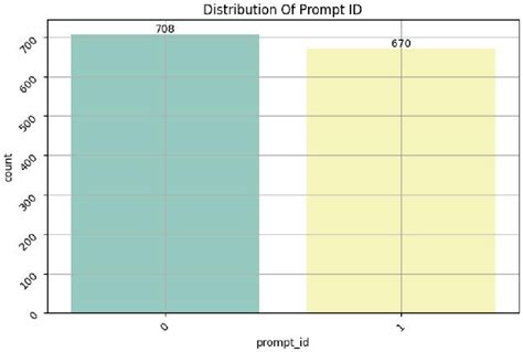 [论文审查] large language model llm ai text generation detection based on