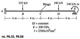 Solved Use The Conjugate Beam Method To Determine The Slopes And