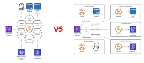 Deepak Maheshwari Auf Linkedin Issues To Avoid When Implementing