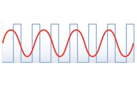 How To Select The Correct Pulse Type For Your Measurements