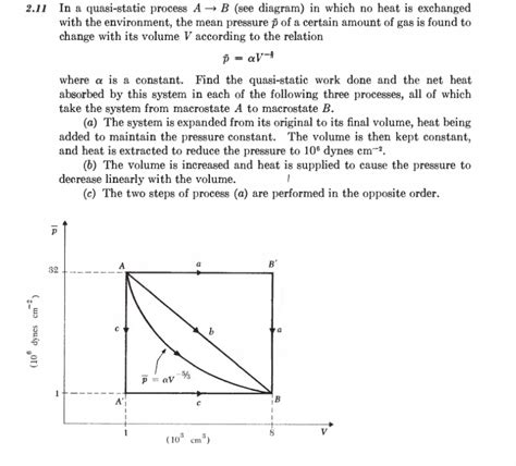 Solved In A Quasi Static Process A B See Diagram In