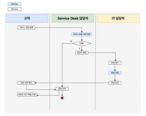만능 Itsm 솔루션 Jira Service Management을 소개합니다 오픈소스컨설팅 테크블로그 Atlassian