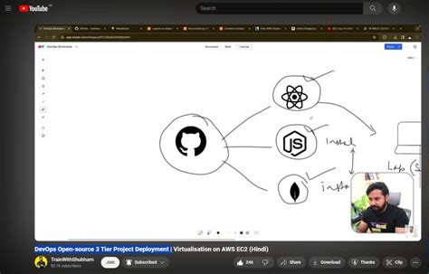 shubham mukherjee on linkedin devops aws trainwithshubham