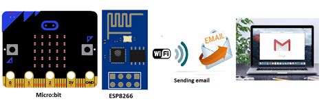 Sending An Email Using Micro Bit