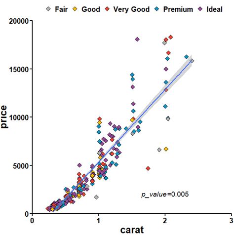 实用教程!用一张图聊一聊ggplot2的绘图逻辑 知乎 实用教程!用一张图聊一聊ggplot2的绘图逻辑 知乎