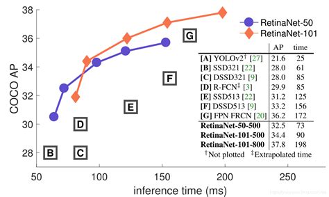 dl之retinanet：retinanet算法的简介 论文介绍 、架构详解、案例应用等配图集合之详细攻略 retinanet算法流程 csdn博客