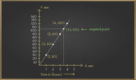 What Is Linear Graph Definition Equation Examples GeeksforGeeks