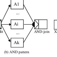 Complex XOR Pattern With Interlaced Patterns Download Scientific Diagram