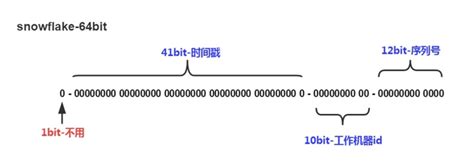 Mysql雪花算法主键分布式主键id生成方式之雪花算法譃七唯 华为云开发者联盟