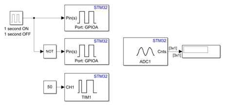 getting started with connected io on stm32 processor based boards