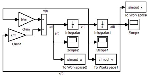 Block Diagram In Simulink Block Diagram In Next Form Download Scientific Diagram