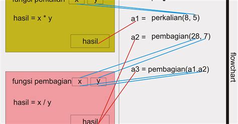 Drizzer Belajar Python Function Dan Procedure Di Python