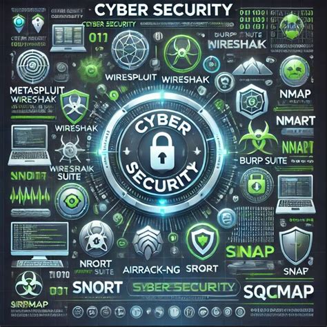 Cybersecurity Ethicalhacking Pentesting Infosec Networksecurity… Naveen Yadav