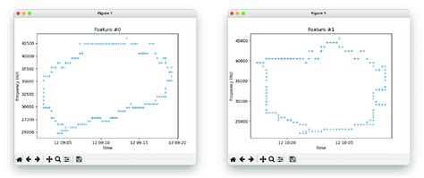 Example Plots From Listing 10 Download Scientific Diagram