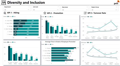 GitHub Ukala19 PwC Switzerland Forage Power BI Data Analysis Project