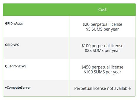 Sharing Gpu With Multiple Vms At The Same Time Possible Vm Engine Kvm Unraid