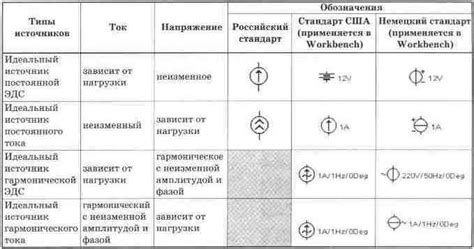 Обозначение питания на схеме ГОСТ 2 710 81 Единая система конструкторской документации ЕСКД