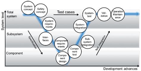 model driven development of canopen components canopen lift
