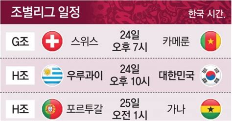 [2022 카타르 월드컵]조별리그 일정