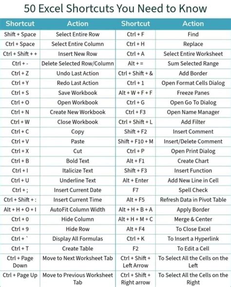 Learn Excel Shortcuts 50 Essential Tips Ali Ahmad Posted On The Topic Linkedin