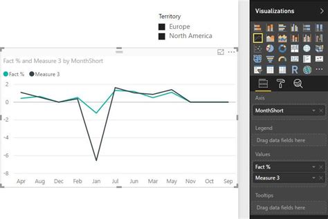 Solved Show Different Data On Plot Based On Slicer Select