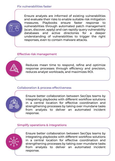 Soar Playbook Automation