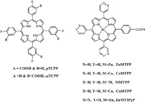 Chemical Structure Of Tcpp Znmtpp Comtpp Nimtpp Cumtpp And Znmt3pyp Chemical Structure Of Tcpp Znmtpp Comtpp Nimtpp Cumtpp And Znmt3pyp