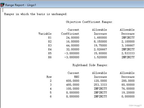 matlab lingo求解线性规划问题 奶制品2 在原问题的基础上深加工 为增加工厂的获利 开发了奶制品的深加工技术 用2小时和3 csdn博客