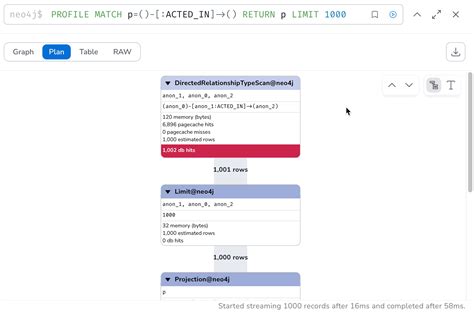 Neo4j Devtools Better In Neo4j Workspace