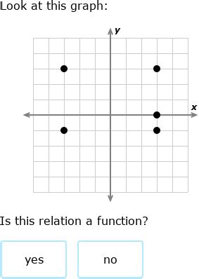 IXL Identify Functions Year Maths Practice