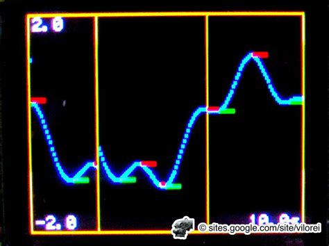 Histogram Embedded Computing